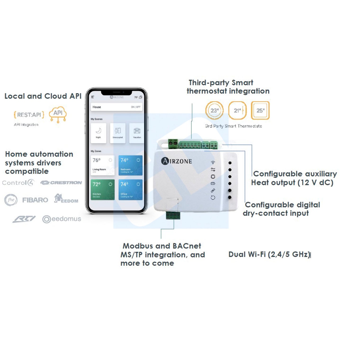 Airzone Aidoo Pro Controller for Mitsubishi – Got Ductless